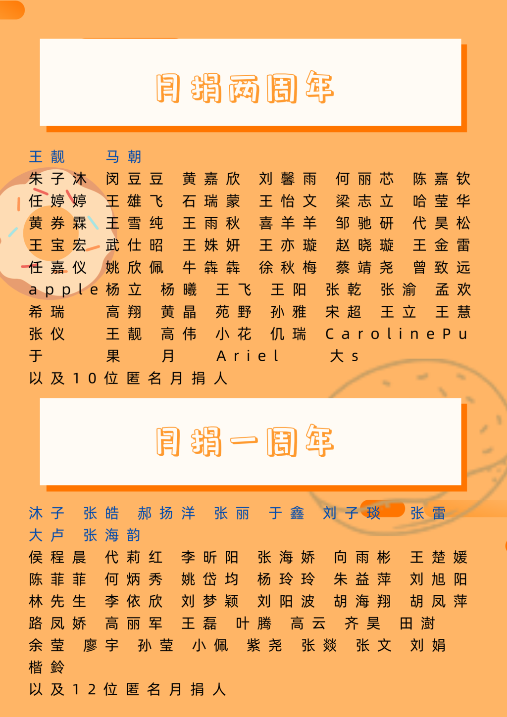 项目进度-慈善募捐 | 陪伴宁夏青年成长 | 帮帮公益-2022-11-29